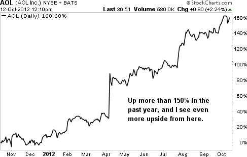 AOL, Inc. (AOL): It’s Time To Take This Stock Seriously! - Insider Monkey