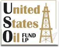 United States Oil Fund LP (ETF) (USO): What The Syrian Crisis Means For ...