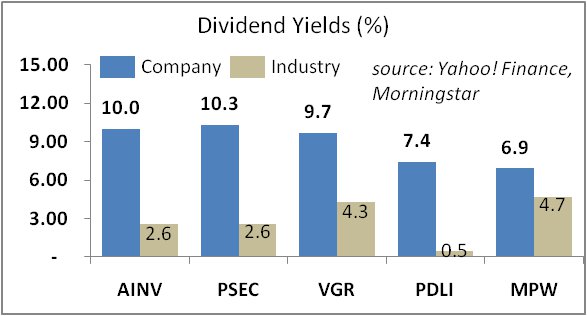 5 Small-Cap Dividend Plays for Risk-Embracing Investors - Insider Monkey