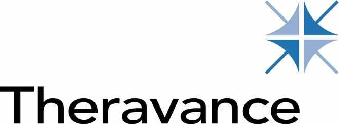 Theravance Inc (THRX): Here’s One Thing To Know About The Stock Today ...